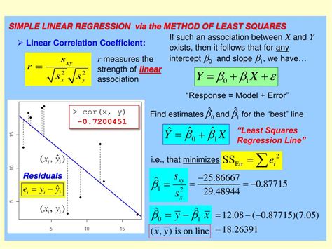 Ppt Chapter 7 Linear Correlation And Regression Methods Powerpoint