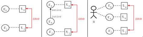 Examples For Algorithm Download Scientific Diagram