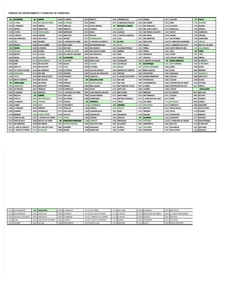Cuadro Codigos Rnp Pdf