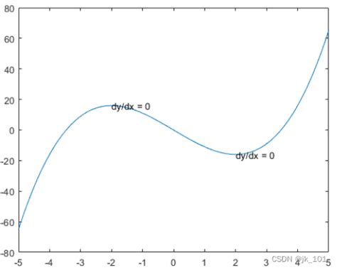 Matlab Text Matlab Text Csdn