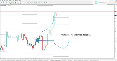 Standard Deviation Levels Indicator In Mt4 Free