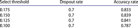 Table Of Feature Optimization Verification Experimental Results Download Table