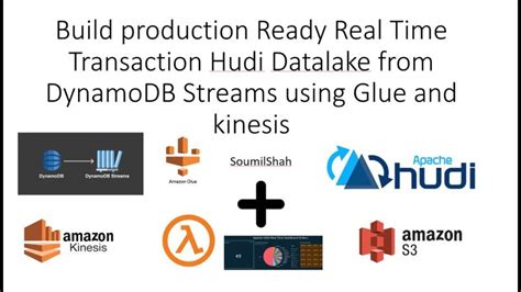 Soumil S On Linkedin Build Production Ready Real Time Transaction