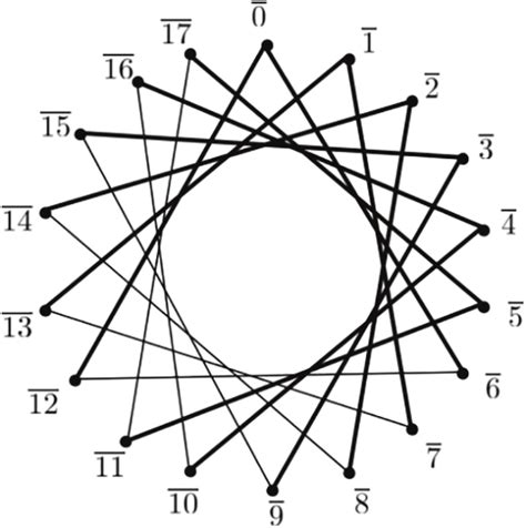 A Minimum Edge Cover Of The Graph Gz 18 N Download Scientific Diagram