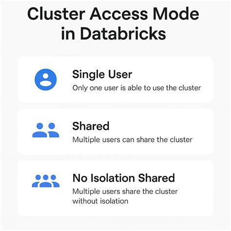 Securing Azure Databricks Communication By Vamsi Munagala Medium Securing Azure Databricks Communication By Vamsi Munagala Medium