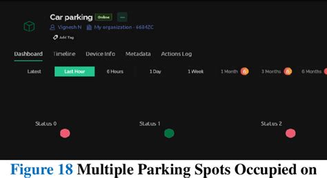 Figure 18 From Smart Parking System Using Iot With Blynk And Rfid Semantic Scholar