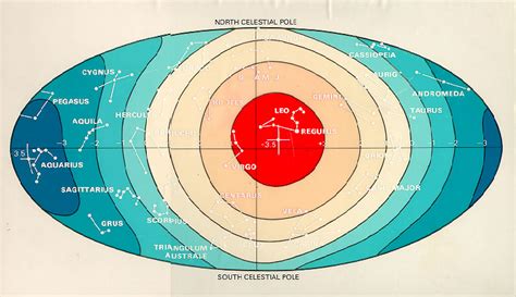 Homogeneity And Isotropy Cosmic Reflections