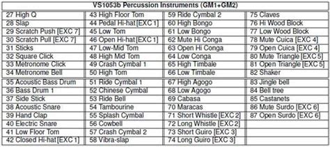 MIDI Art And Technology