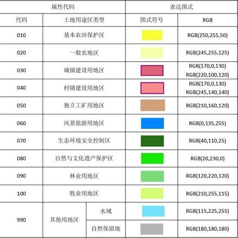 国土空间规划数据库类型代码 最新 文档之家