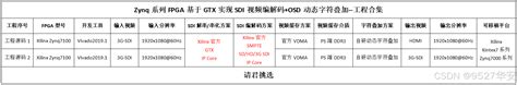 Zynq系列fpga实现sdi视频编解码osd动态字符叠加，基于gtx高速接口，提供2套工程源码和技术支持zynq7000的sdi解串ip