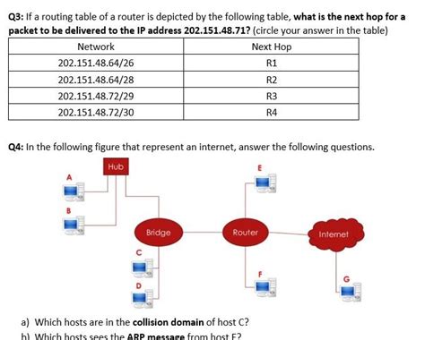 Solved Q If A Routing Table Of A Router Is Depicted By The Chegg