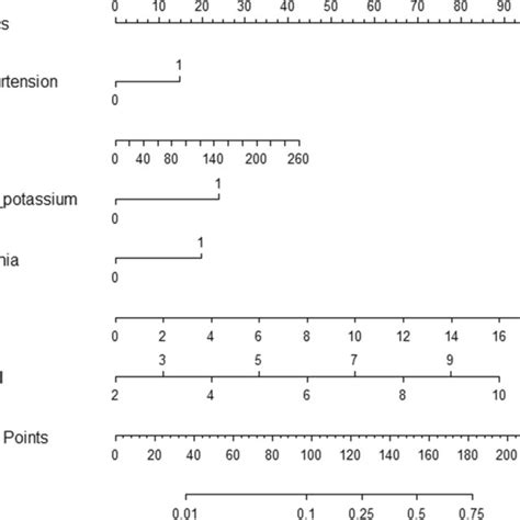 A Model Of Risk Prediction For Preoperative Atrial Fibrillation Crp