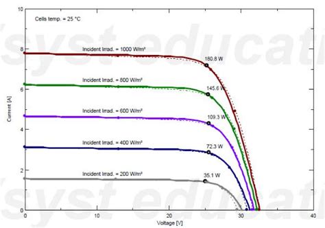 I V Characteristic Curve Represents The I V Characteristic Curve Download Scientific Diagram