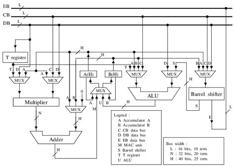 Arithmetic Unit Data Path Download Scientific Diagram
