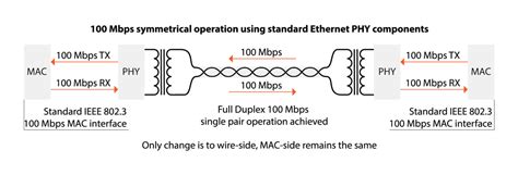 What Is Can Bus Controller Area Network Dewesoft