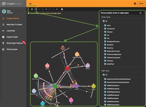 Drug Repurposing Using Tigergraph And Graph Machine Learning Graph Consulting