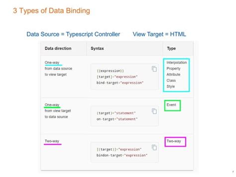 angular data binding pptx