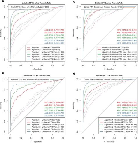 Algorithm Discriminative Power In Pooled Subgroups Algorithm 1