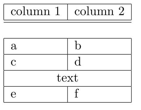 Csvsimple Adding A Toprule Below The Header Of A Table Read From Csv Where Some Rows Are