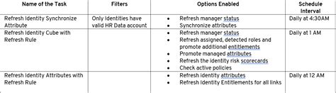 refresh identity task best practices iiq discussion and questions
