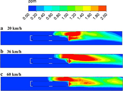 Pollution Contour Maps Of Co Concentration Ppm Outside The Brt At