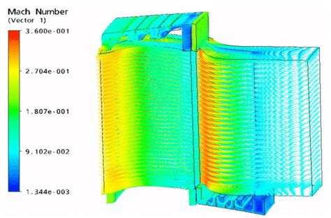 1 st stage mach number vector plot the velocity streamline is useful to