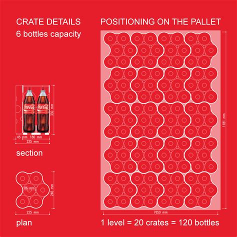 Coca Cola Cloud On Behance