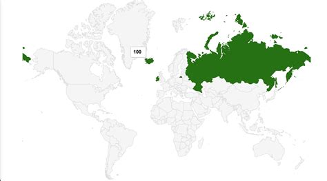 Javascript Google Chart Not Showing Axis Stack Overflow