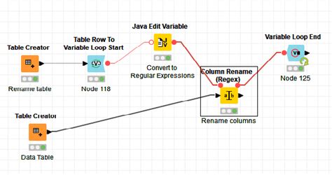 Column Name Regex In A Loop KNIME Analytics Platform KNIME Community Forum