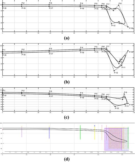 Ac Example Disc Shapes Obtained From Parameterization G By Varying The