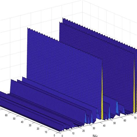 3 D Plot Of Energy Versus Angle And Stress Induced Anisotropy Constant