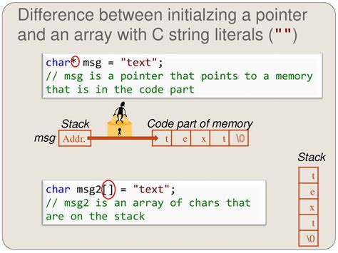Memory Arrays And Pointers Ppt Download