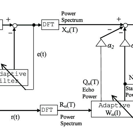Proposed Method With Preprocessor Download Scientific Diagram