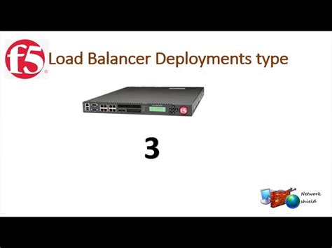 Lecture How To Install F BIG IP LTM Load Balancer OFF