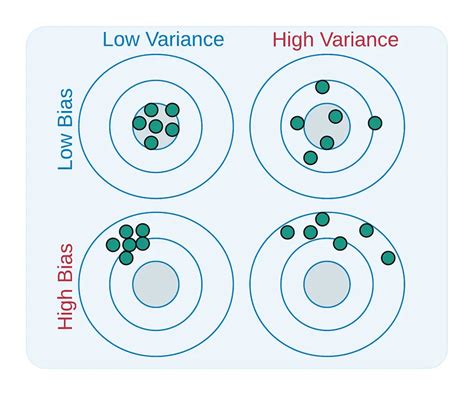 gradient descent the heartbeat of machine learning optimization by