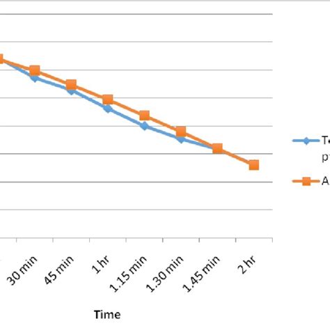 Pdf Effectiveness Of Antipyretic With Tepid Sponging Versus Antipyretic Alone In Febrile