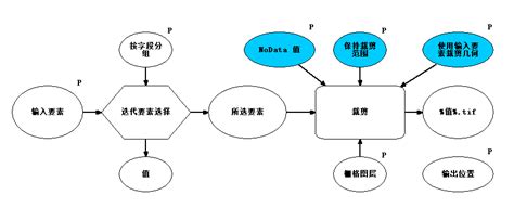 Arcgis分割栅格·使用模型构建器模型构建器栅格转点 Csdn博客 Arcgis分割栅格·使用模型构建器模型构建器栅格转点 Csdn博客