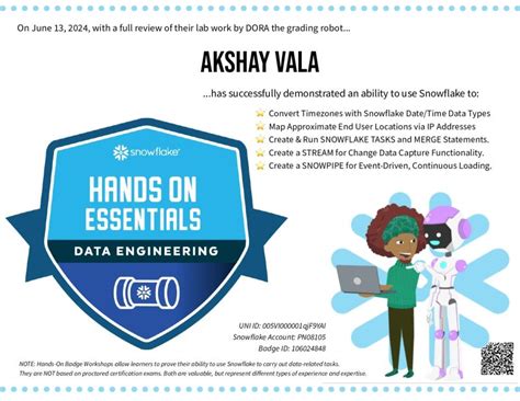 Akshay Vala On Linkedin Snowflake Datanalytics Professionalgrowth