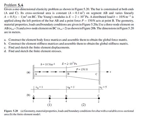 Solved Problem Given A One Dimensional Elasticity Chegg Com