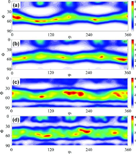 φ2 45° Orientation Distribution Function Maps Of The Alloy For Download Scientific Diagram