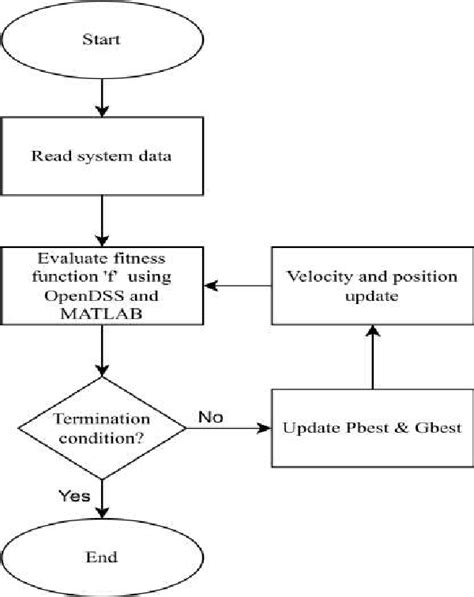 Figure 1 From Multi Objective Optimal Placement Of Static Transfer