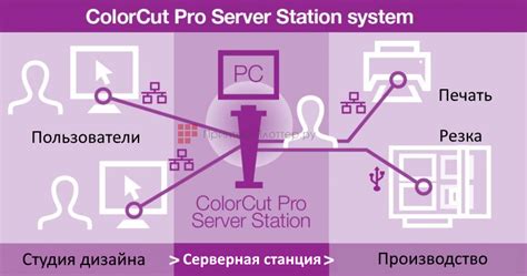 INTEC серверная станция ColorCut Professional Server Station INTEC ...