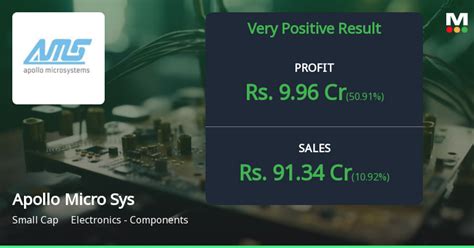 Apollo Micro Systems Shows Strong Financial Performance In Q4 2023