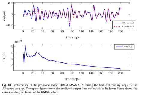 an outlier robust growing local model network for recursive system