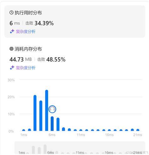 leetcode面试经典150题 210 课程表ii
