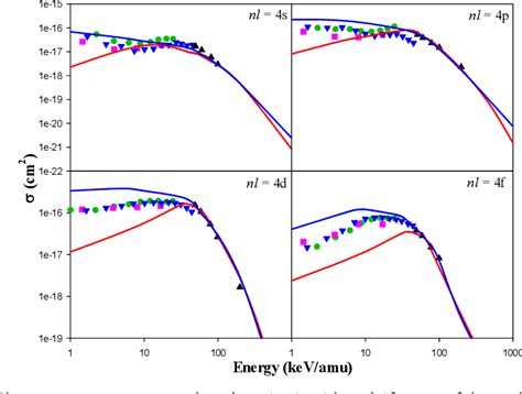 Figure 5 From State Selective Electron Capture Cross Sections In Collision Between Be4 And