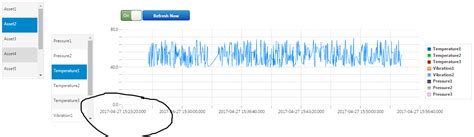 Why Timestamp Variation On X Axis In Time Series C PTC Community