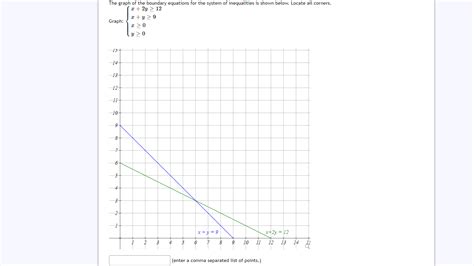 Solved The Graph Of The Boundary Equations For The System Of
