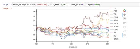 Legend Appears When Legend None Issue Holoviz Hvplot GitHub
