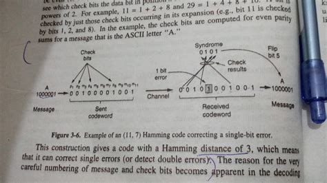 Can Anyone Tell Me How To Find The Hamming Distance Of The Codeword